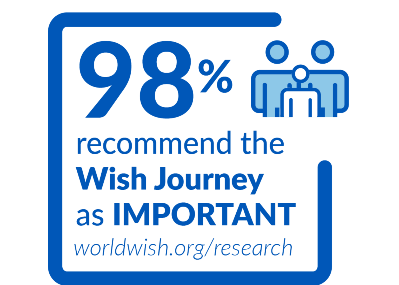 Wish Impact: The life-changing power of wishes